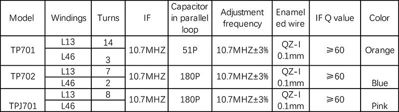IWISTAO Radio FM Intermediate Frequency Transformer 7x7x12mm FM ...