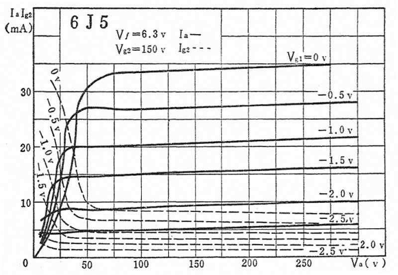 Vacuum Tube 6J5 Military Grade Inventory Product Replace 6J1 6AH5 ...